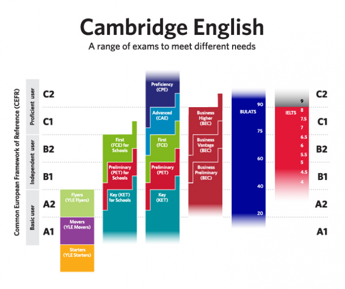 IELTS Language Training Solutions IELTS Language Training Solutions